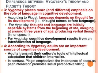 Lev vygotsky and his work on cognitive development | PPTX