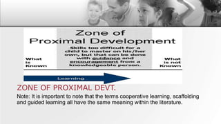 Lev vygotsky Theory of Development & Contribution to Educational ...