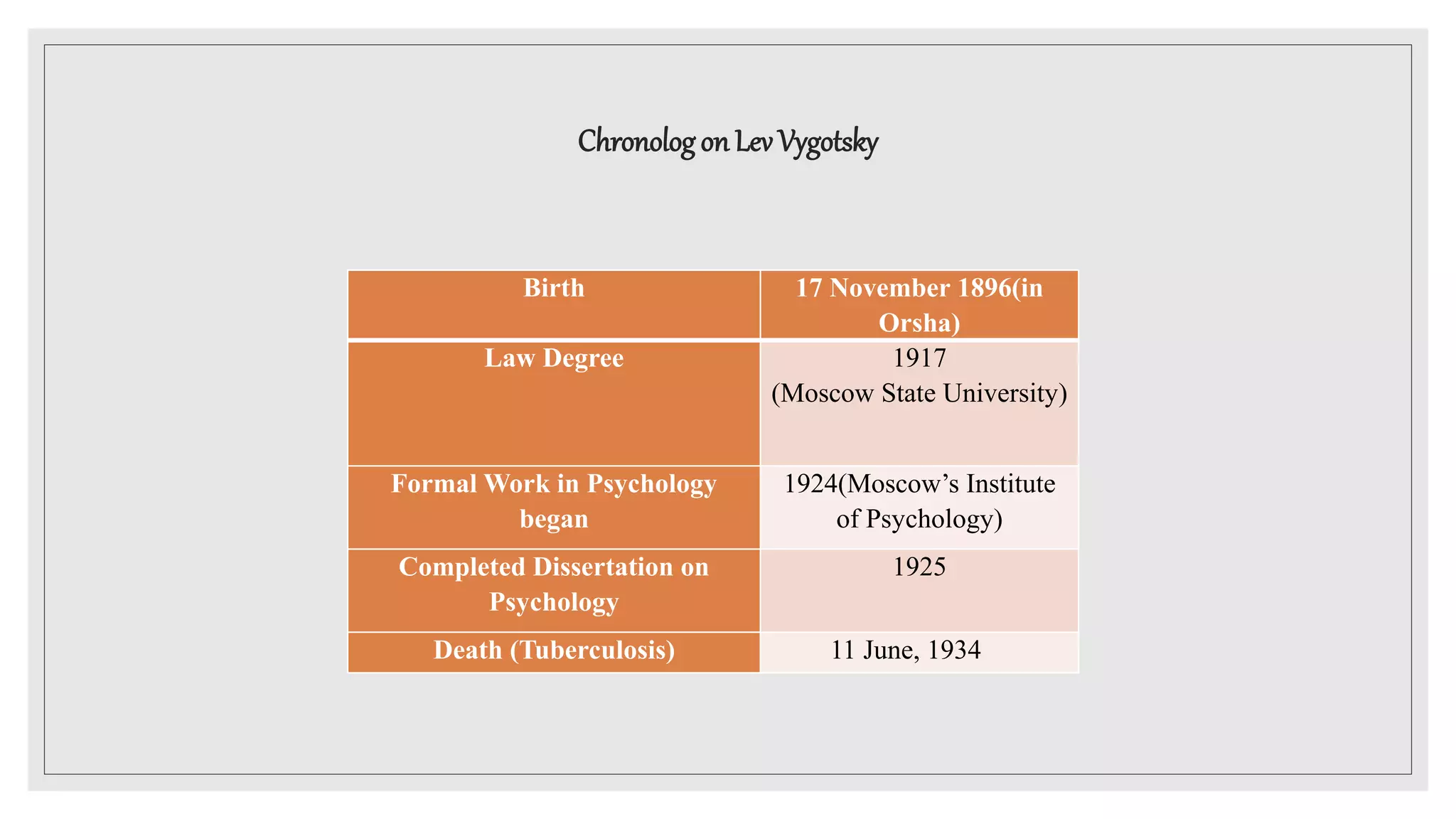 Lev Vygotsky's Socio-cultural Theory.pptx