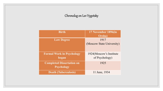 Lev Vygotsky's Socio-cultural Theory.pptx | Daycare and Pre-School | Parenting