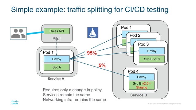 Welcome To The Multi Cloud World Ppt