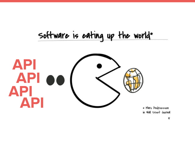 API for Beginners | PPT