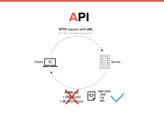 API for Beginners | PPT