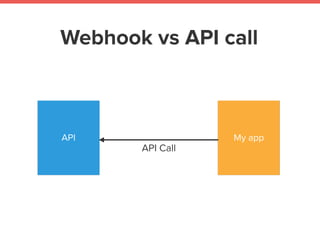 API for Beginners | PDF