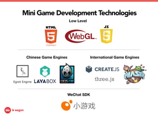 Le Wagon - We Chat Mini games 101 | PDF