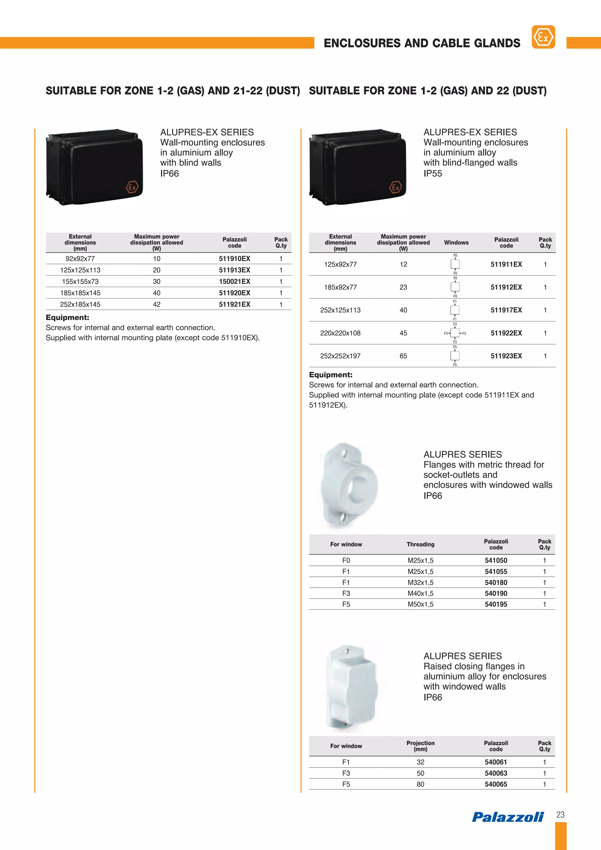 Lewden Electrical Palazzoli ATEX Solutions for Explosive Atmospheres ...