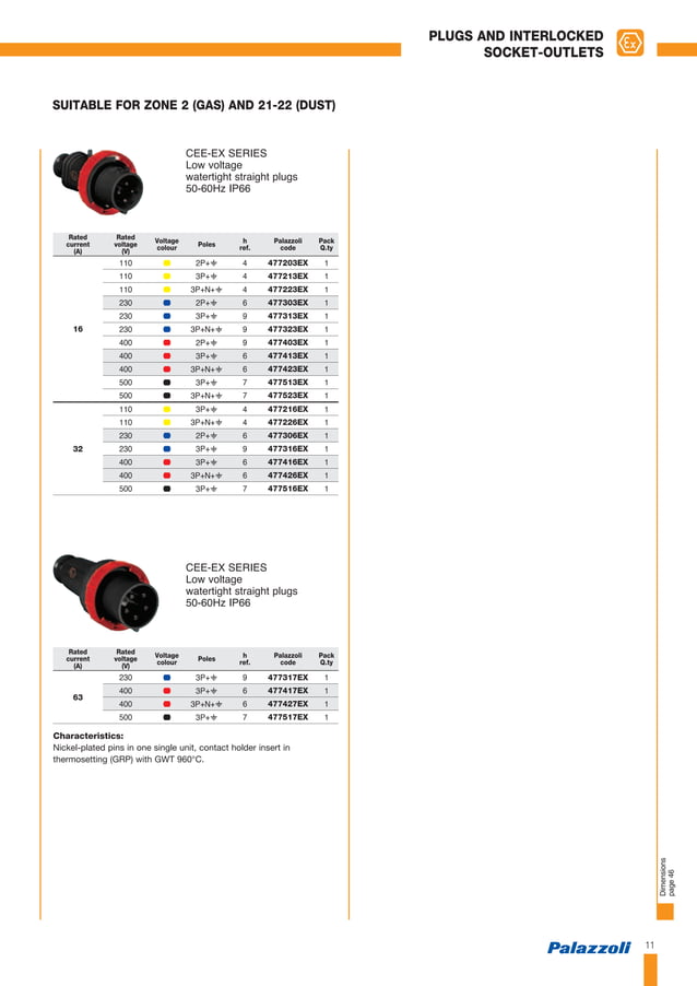Lewden Electrical Palazzoli ATEX Solutions for Explosive Atmospheres ...