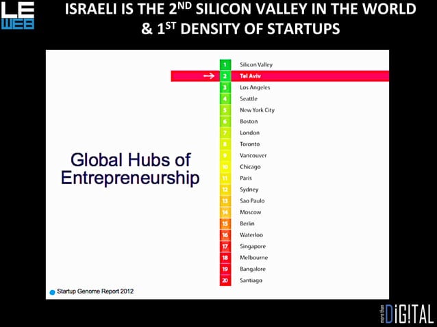 LEWEB14 : ISRAELI PANEL TALKING ABOUT THE STARTUP NATION > http://leweb.co/sessions/whats-hot ...