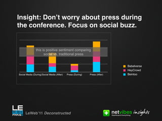 LeWeb Deconstructed | PPT