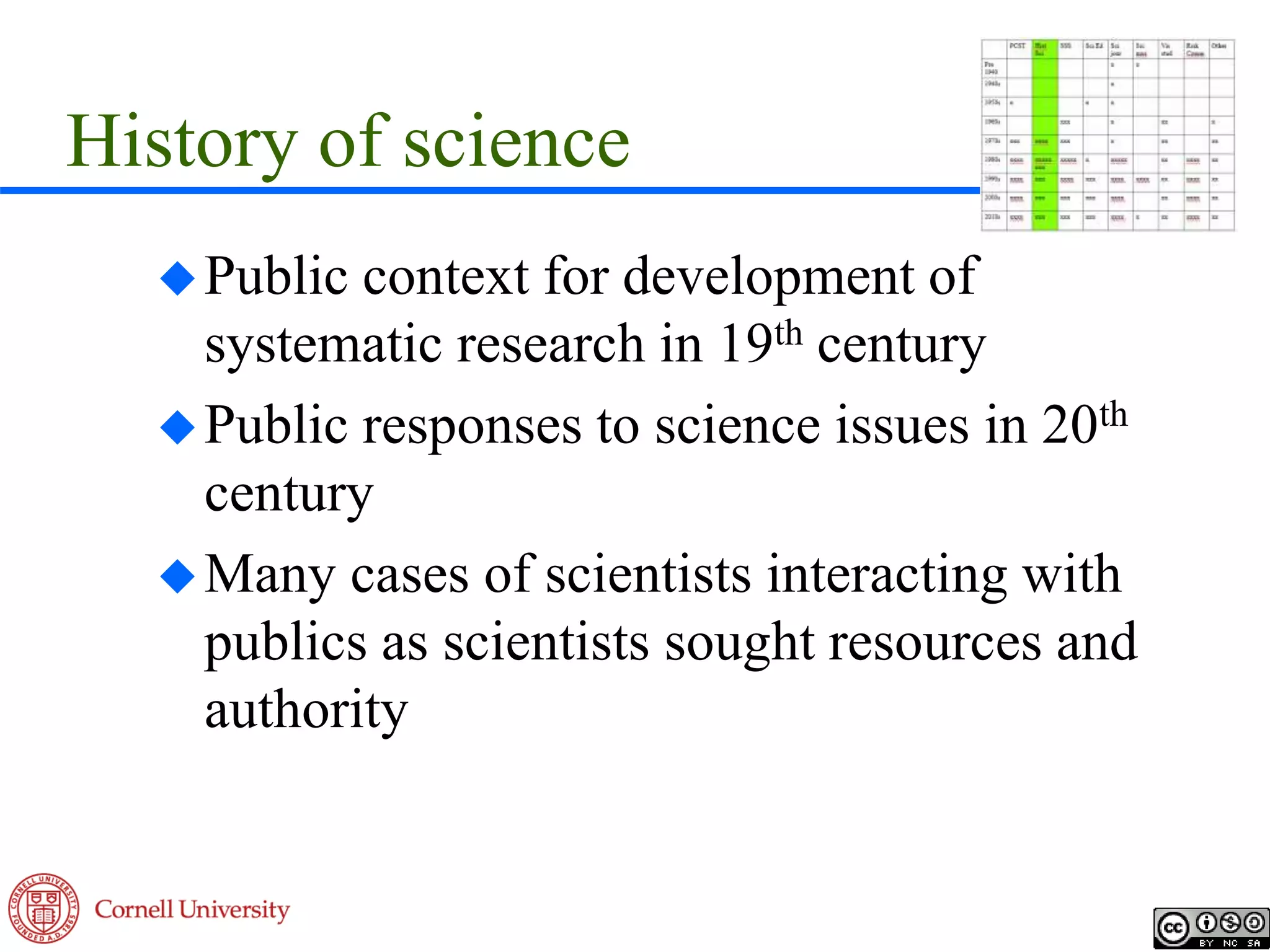The Past, Present, and Future (!) of Science Communication Research | PPT