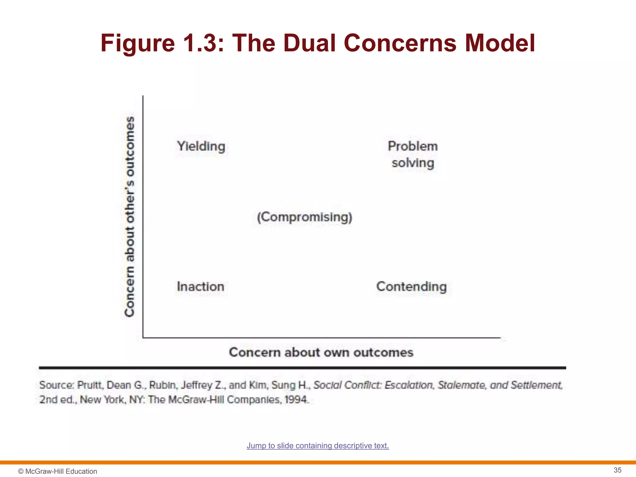 Lewicki8eChapter01.pptx