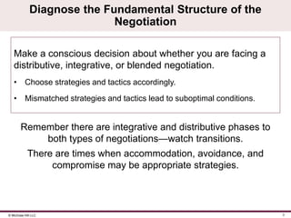 Lewicki_Negotiation_9e_PPT_Ch20_ACCESS.pptx