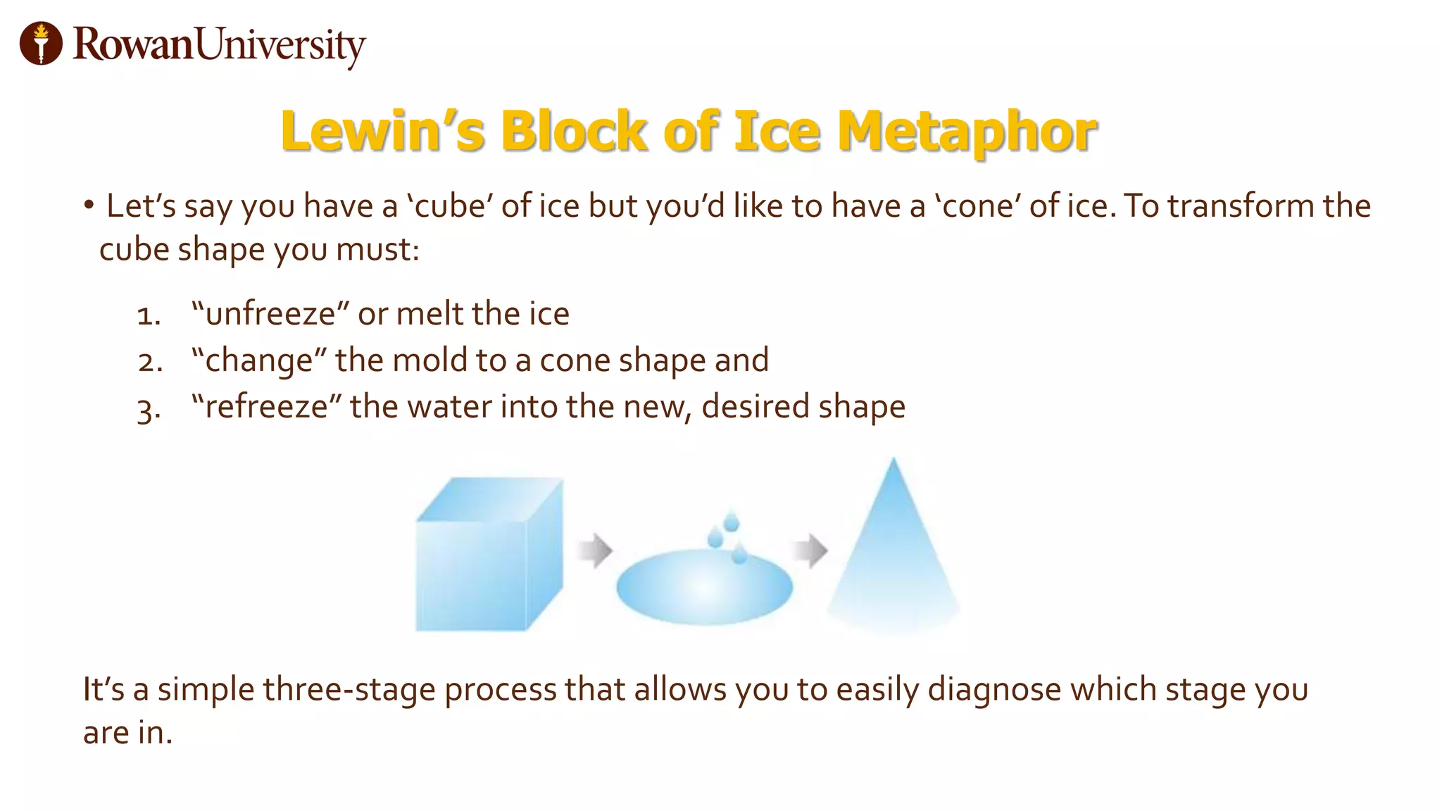 lewins-change-management-model.pptx