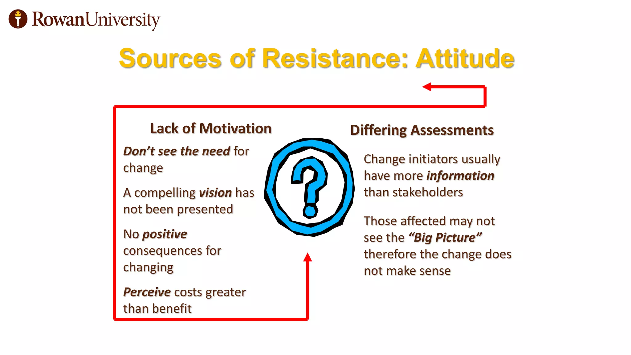 lewins-change-management-model.pptx