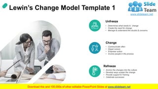 Lewins Change Management Model PowerPoint Presentation Slides | PDF