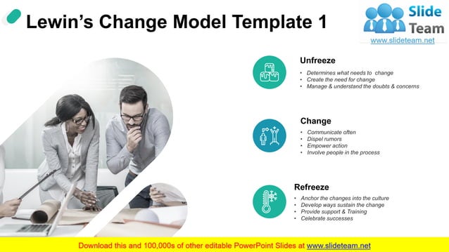 Lewins Change Management Model PowerPoint Presentation Slides | PDF