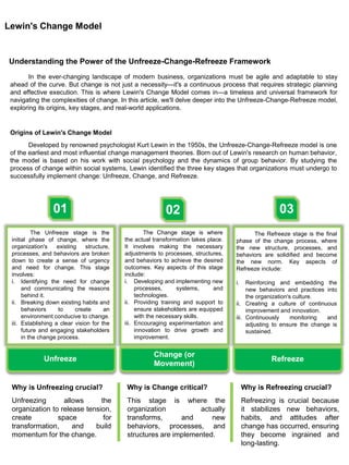"Understanding Lewin's Change Model for Successful Organizational Transformation" | PDF