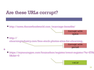 Mini lesson on URLs | PPT