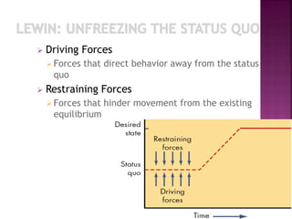 Lewin’s three step change model | PPTX