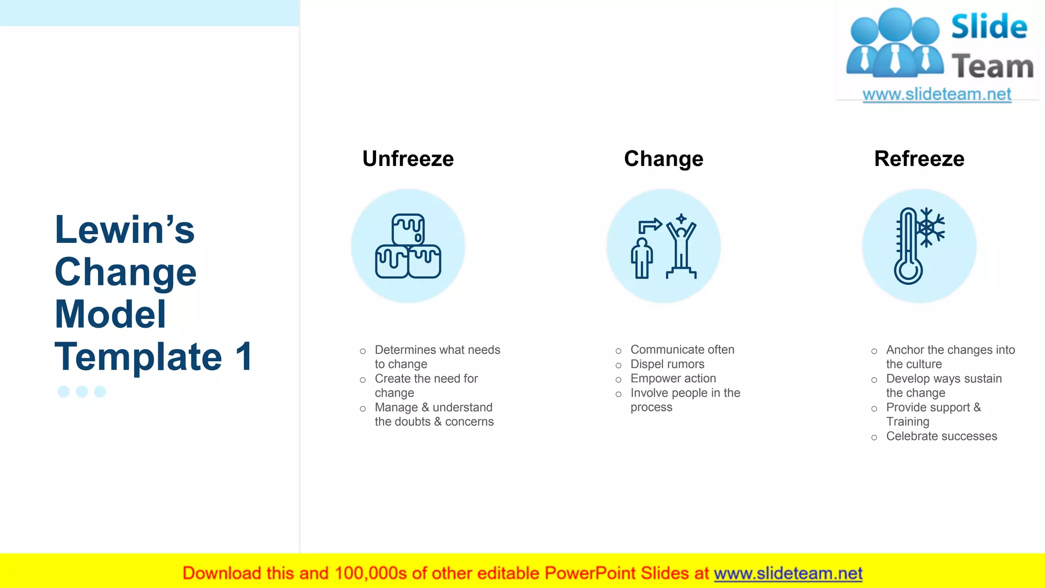 Lewins Three Stage Change Model PowerPoint Presentation Slides | PDF