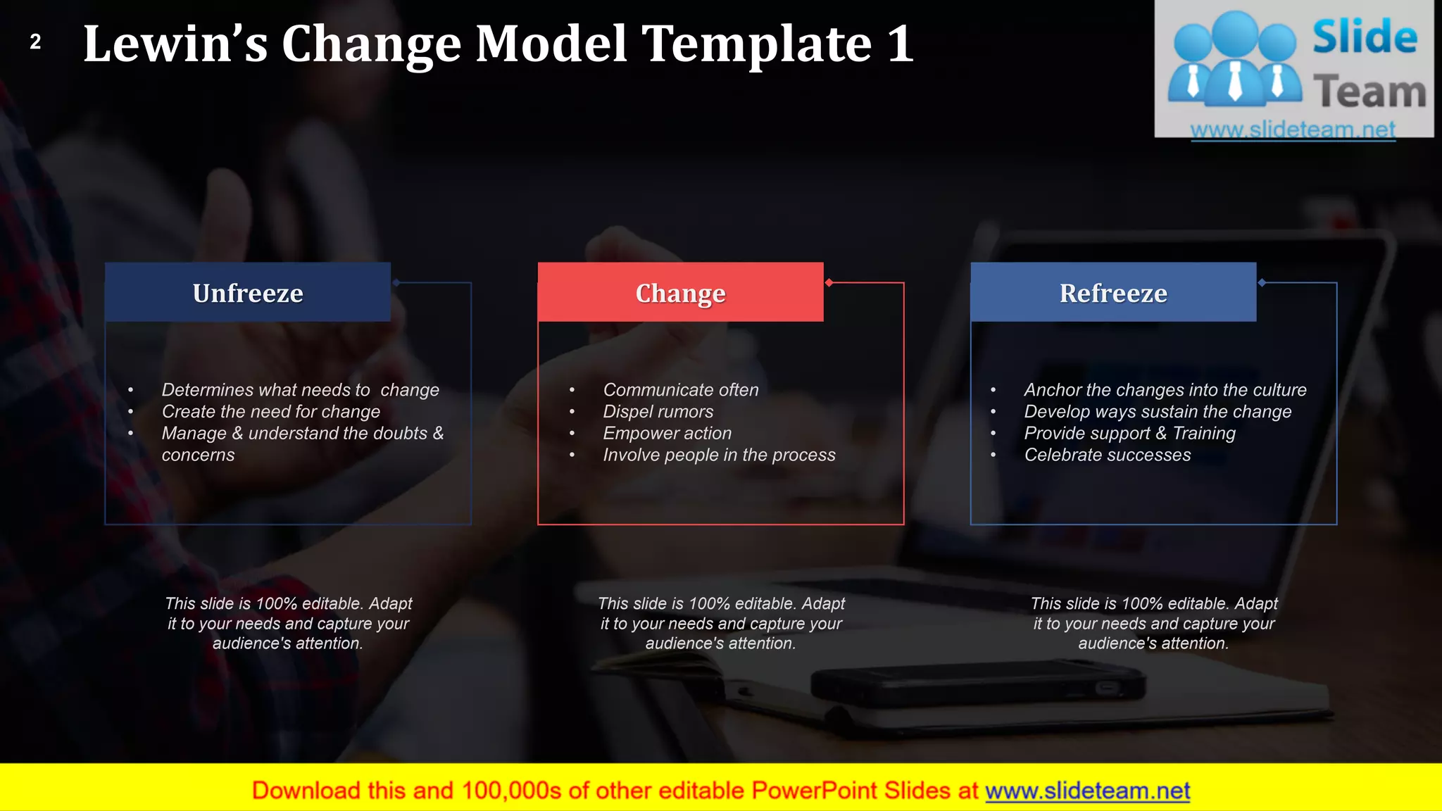 Lewin Transformation Model PowerPoint Presentation Slides | PPT