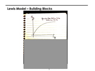 Lewis Model & Dual Economies in Asia | PPT