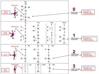 IB Chemistry on Lewis structure, ionic and covalent bonding | PDF