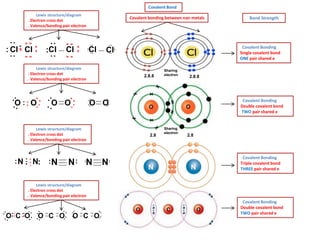 IB Chemistry on Lewis structure, ionic and covalent bonding | PDF