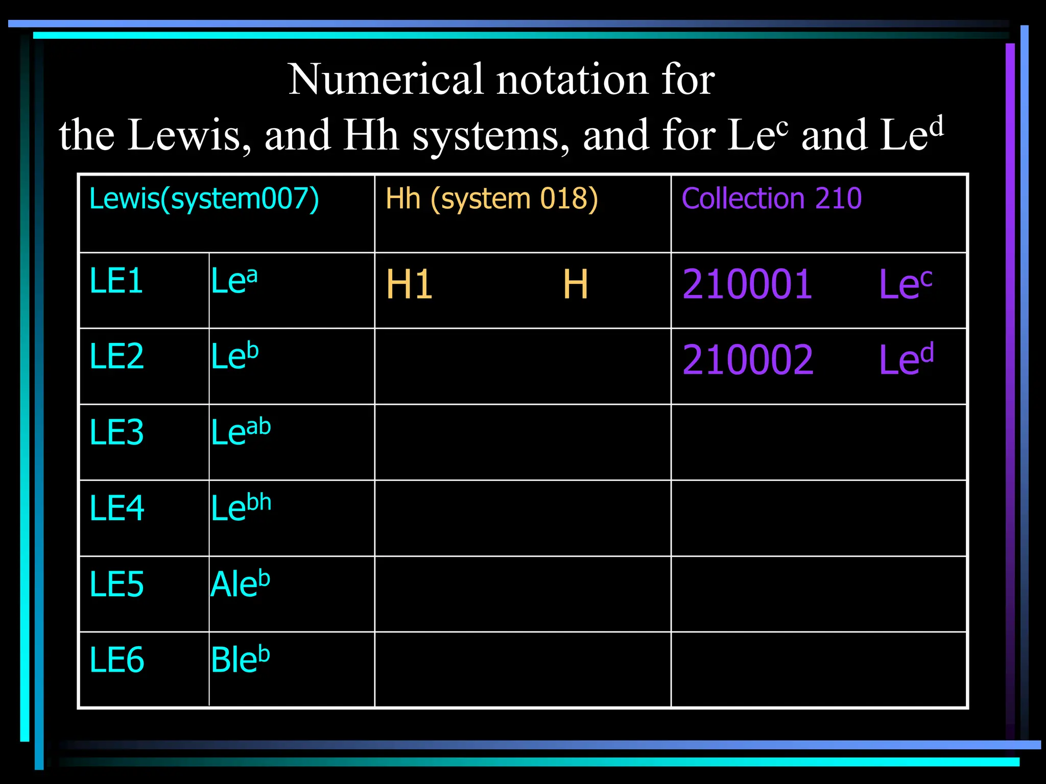 Lewis.ppt