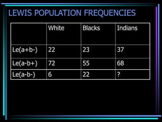 Lewis.ppt