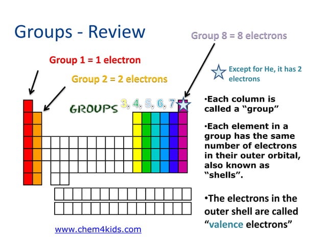 Lewis-Dot-Structure-Diagram.powerpointxx | PPT