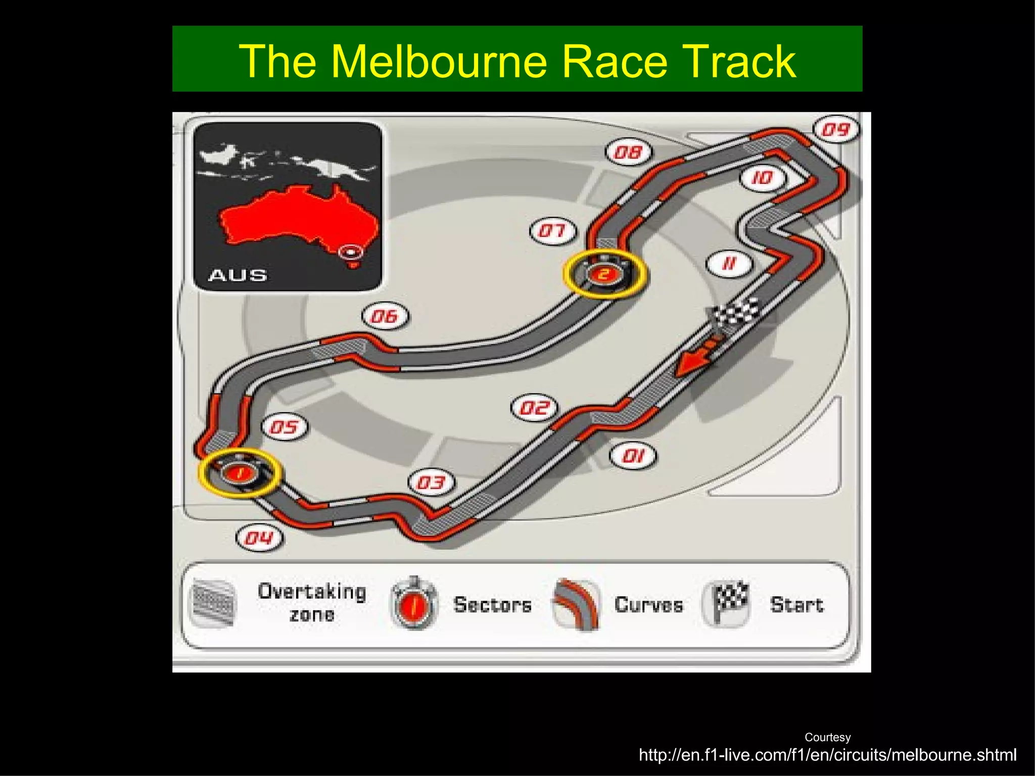 Lewis Hamilton Wins the 2008 Opening F1 Race | PPT