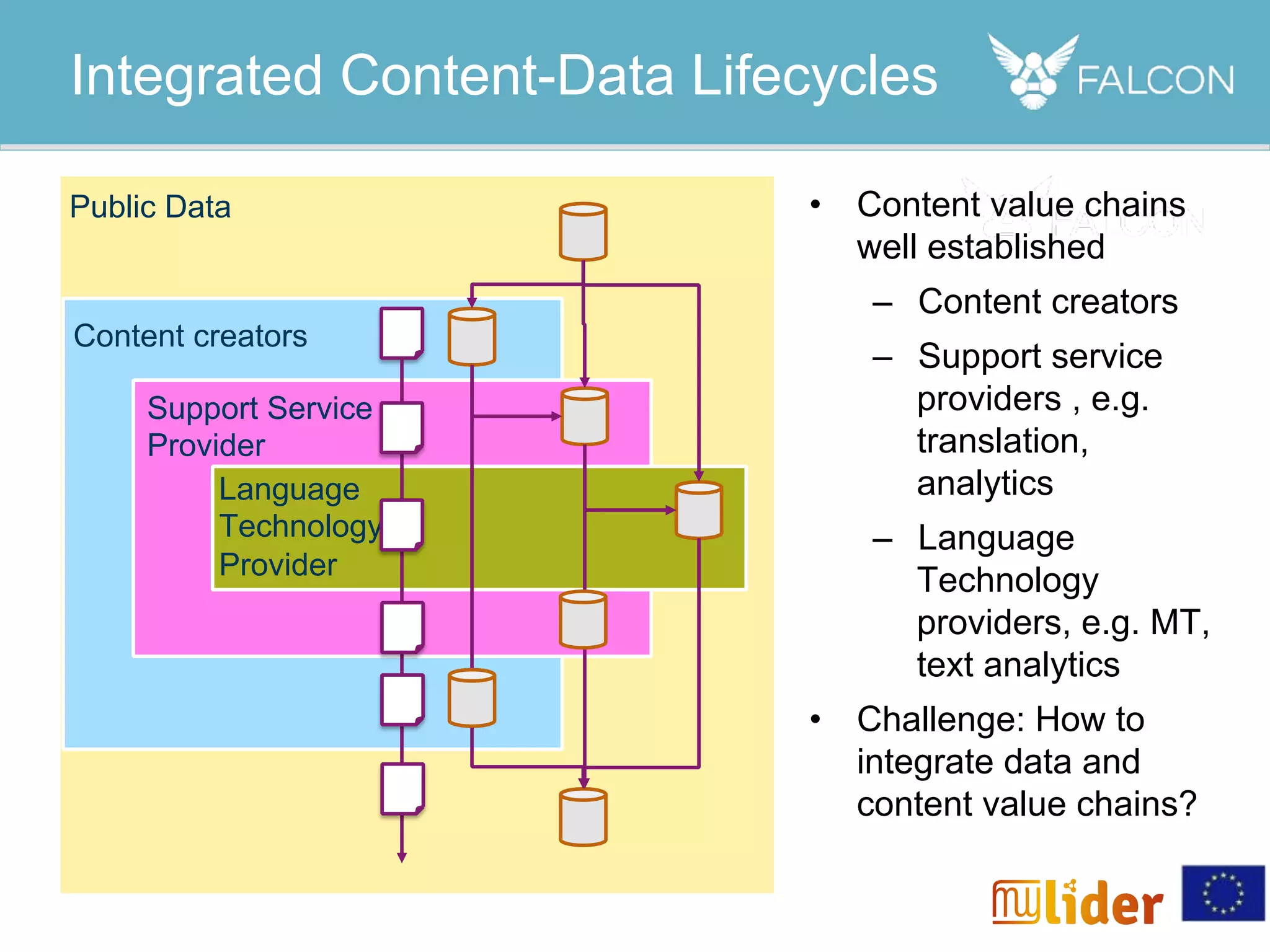 Standardisation Challenges in Data Management Lifecycle | PPT Standardisation Challenges in Data Management Lifecycle | PPT