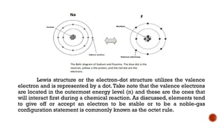 LEWIS-STRUCTURE-OF-MOLECULAR-COMPOUNDS.pptx