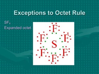 Lewis Structures | ODP