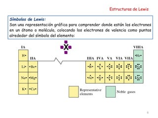 Estructuras de Lewis | PPTX