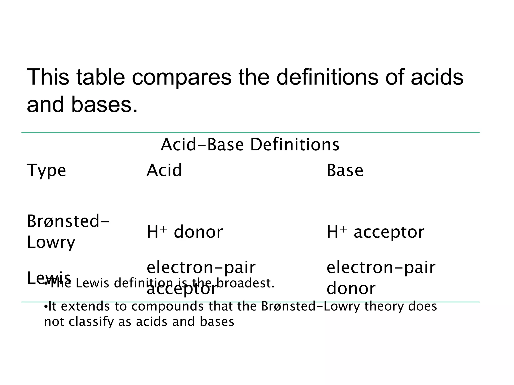 Lewis acid base | PPTX
