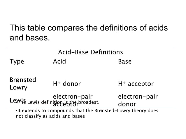 Lewis acid base | PPTX | Chemistry | Science