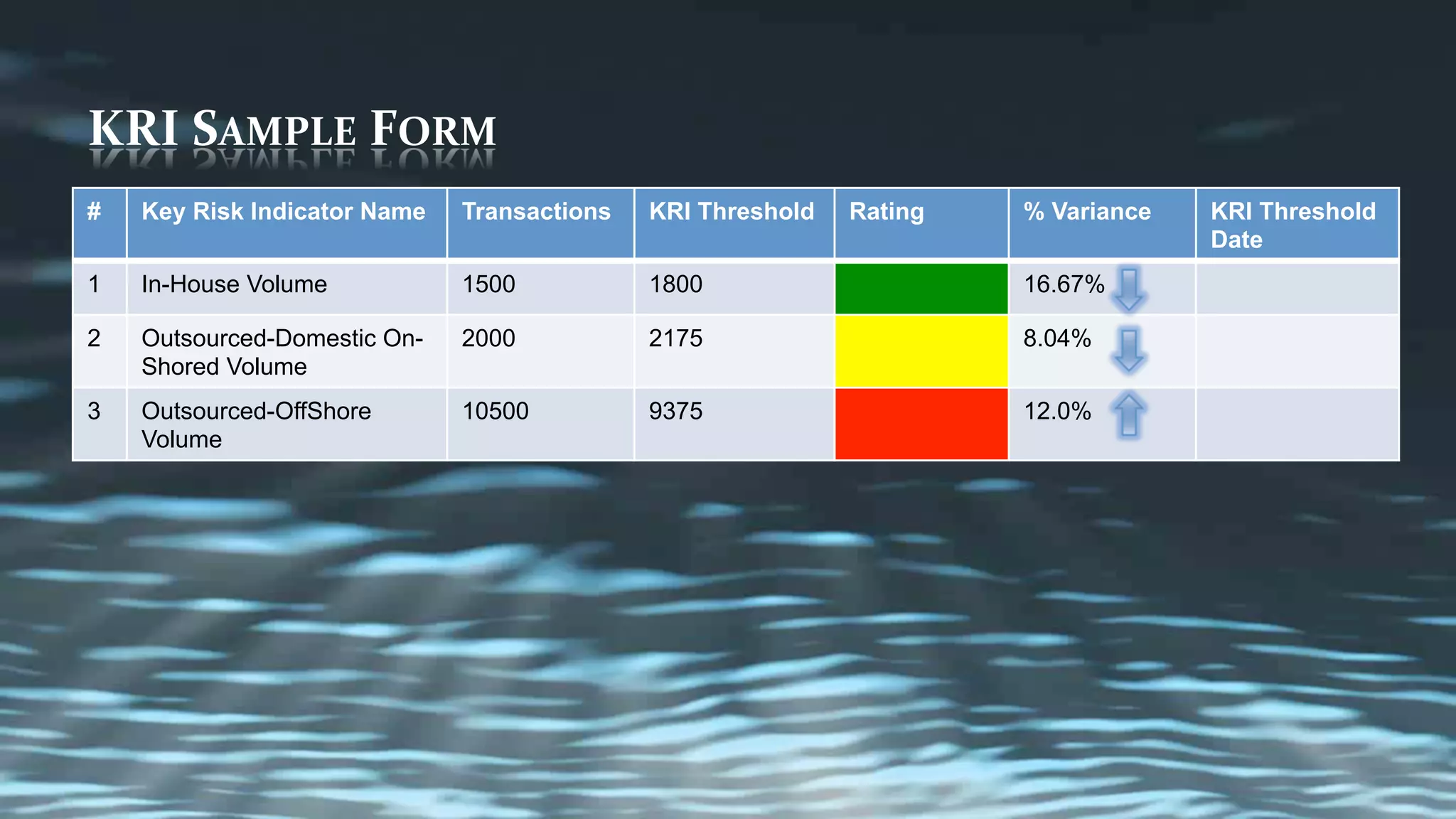 Key Risk Indicator Example in Business Process Outsourcing for Banking ...