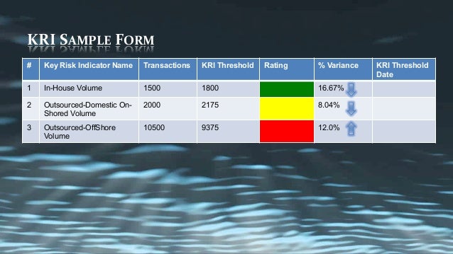 Key Risk Indicator Example in Business Process Outsourcing for Banking
