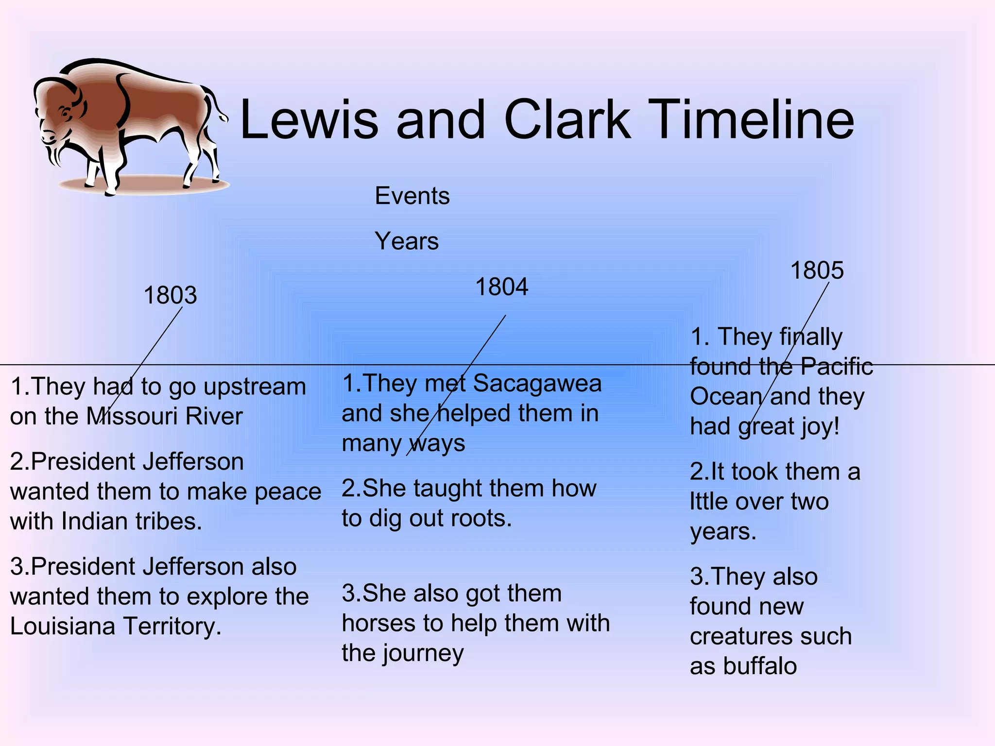 Lewis and clark | PPT