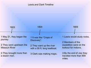 Lewis and clark | PPT
