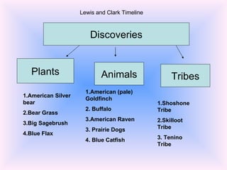 Lewis and clark | PPT