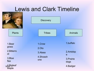 Lewis And Clark Timeline Of Events For Kids