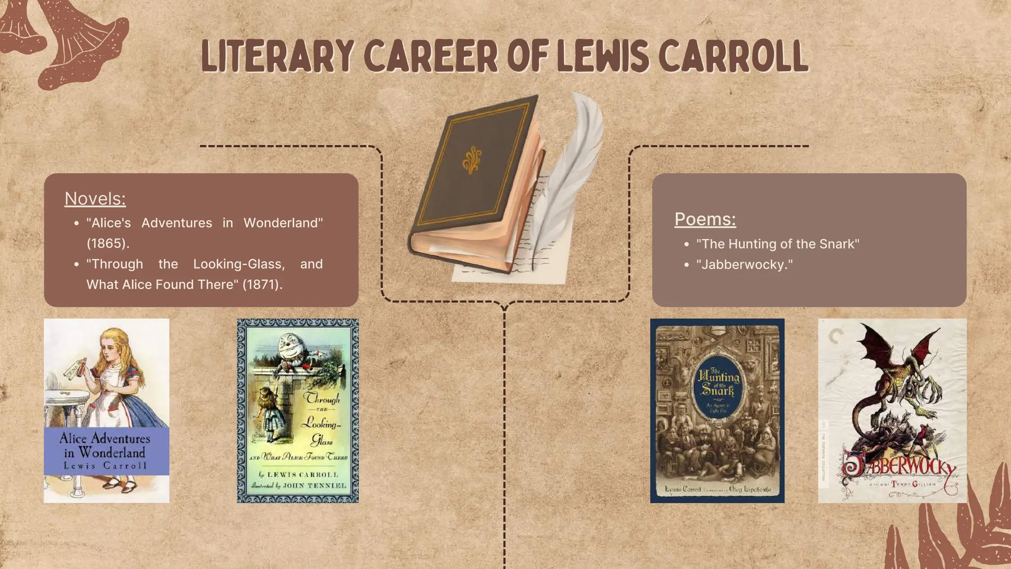 Lewis Carroll_compressed university - lit | PPT