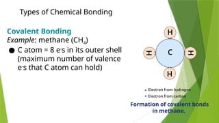 Lewis Chemical Bonding2 (2).pptx Formation of Chemical Bonds | PPTX