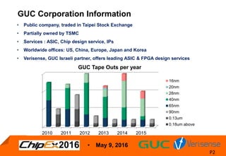Lewis Chu,Marketing Director,GUC | PPTX