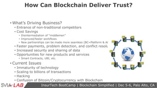 SVIA Blockchain Boot Camp - Blockchain Simplified | PPT