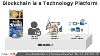 SVIA Blockchain Boot Camp - Blockchain Simplified | PPT