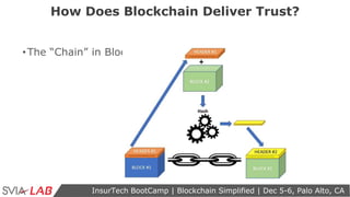 SVIA Blockchain Boot Camp - Blockchain Simplified | PPT